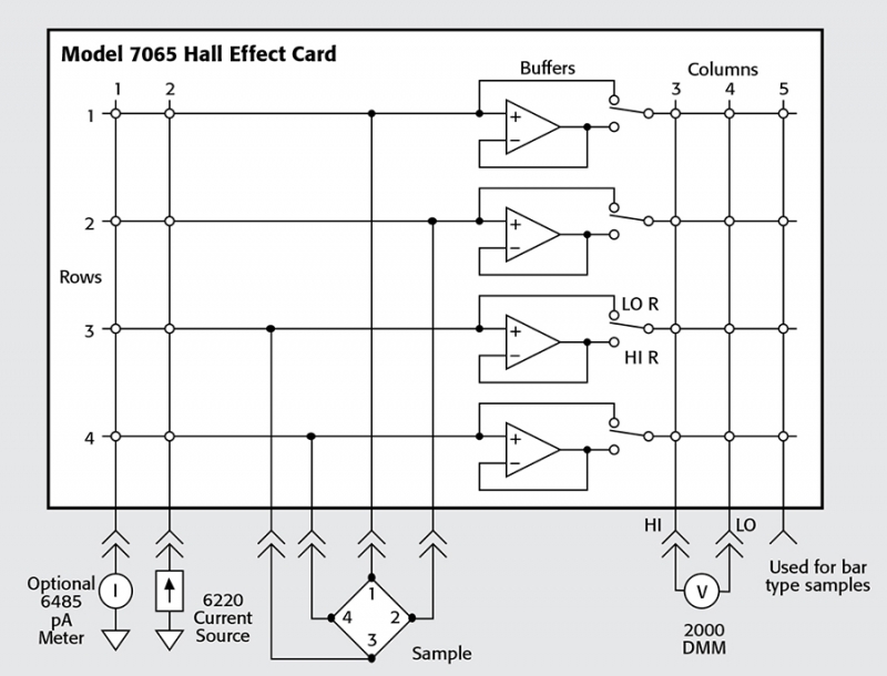 Rent or Buy Keithley 7065 Hall Effect Scanner Card